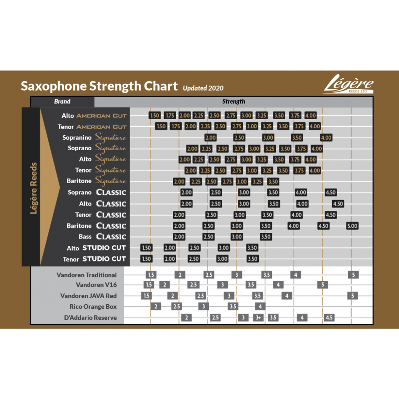 LEGERE ANCHE SAXOPHONE ALTO AMERICAN CUT à 36,00€ TTC chez l'atelier ...
